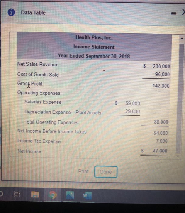 Solved The income statement and additional data of Health | Chegg.com