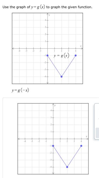 Solved Use the graph of y=g(x) to graph the given function. | Chegg.com