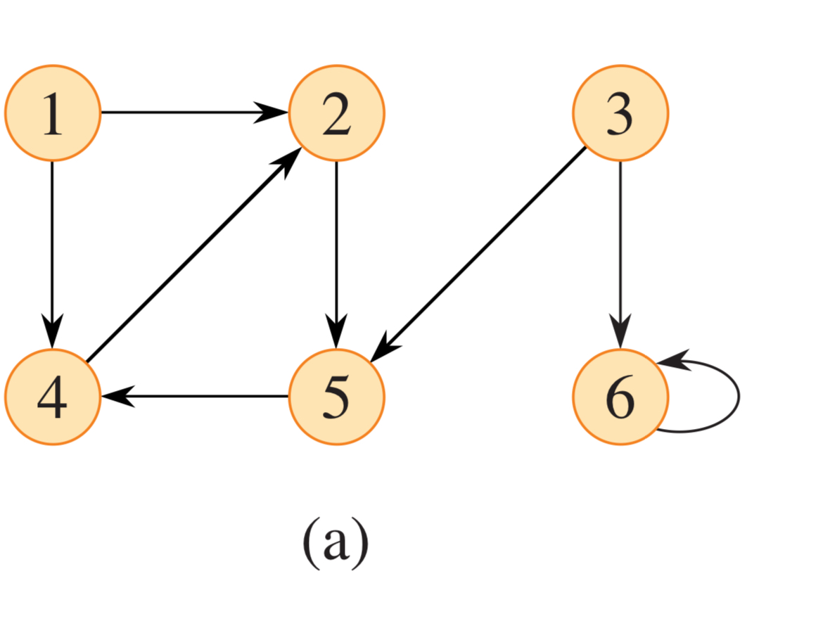 Solved by an EXPERT 20.2-1Show the d ﻿and π ﻿values that result from | Chegg.com