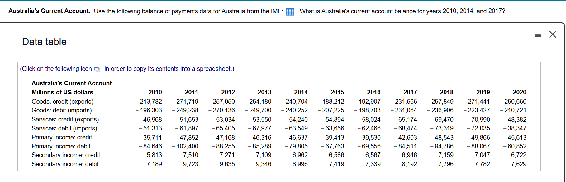 Solved Australia's Current Account. Use the following | Chegg.com Solved Australia's Current Account. Use the following | Chegg.com