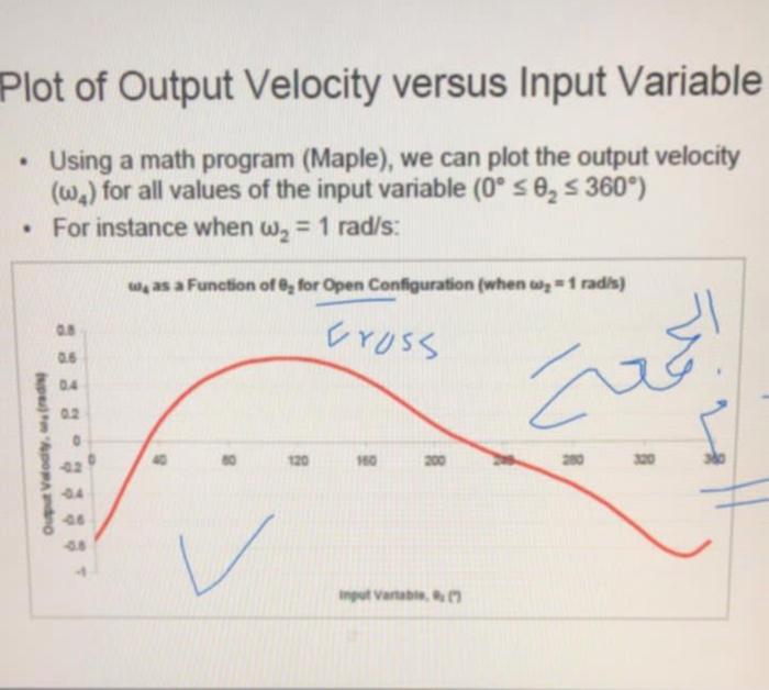 Plot of Output Velocity versus Input Variable . Using | Chegg.com