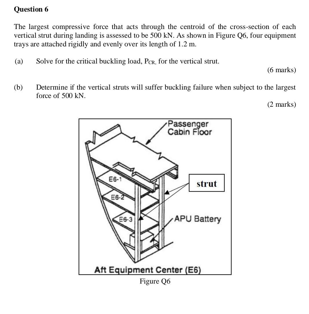 The largest compressive force that acts through the | Chegg.com