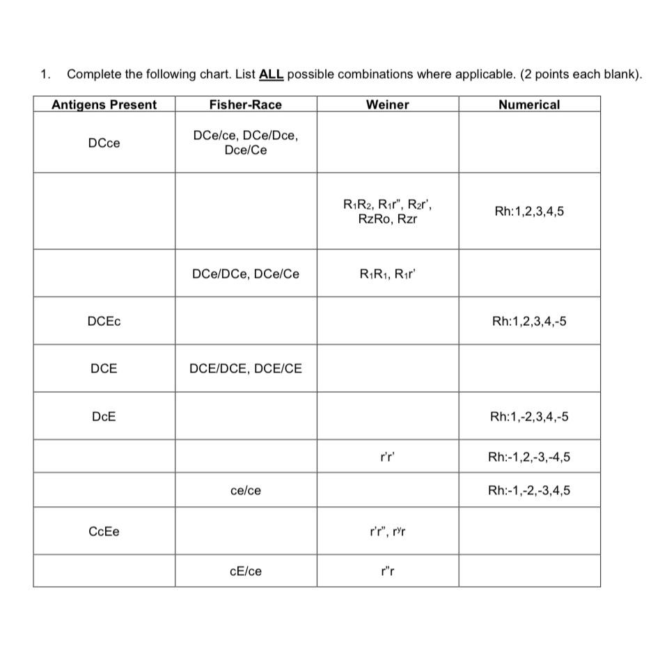 Solved Please fill out the chart | Chegg.com