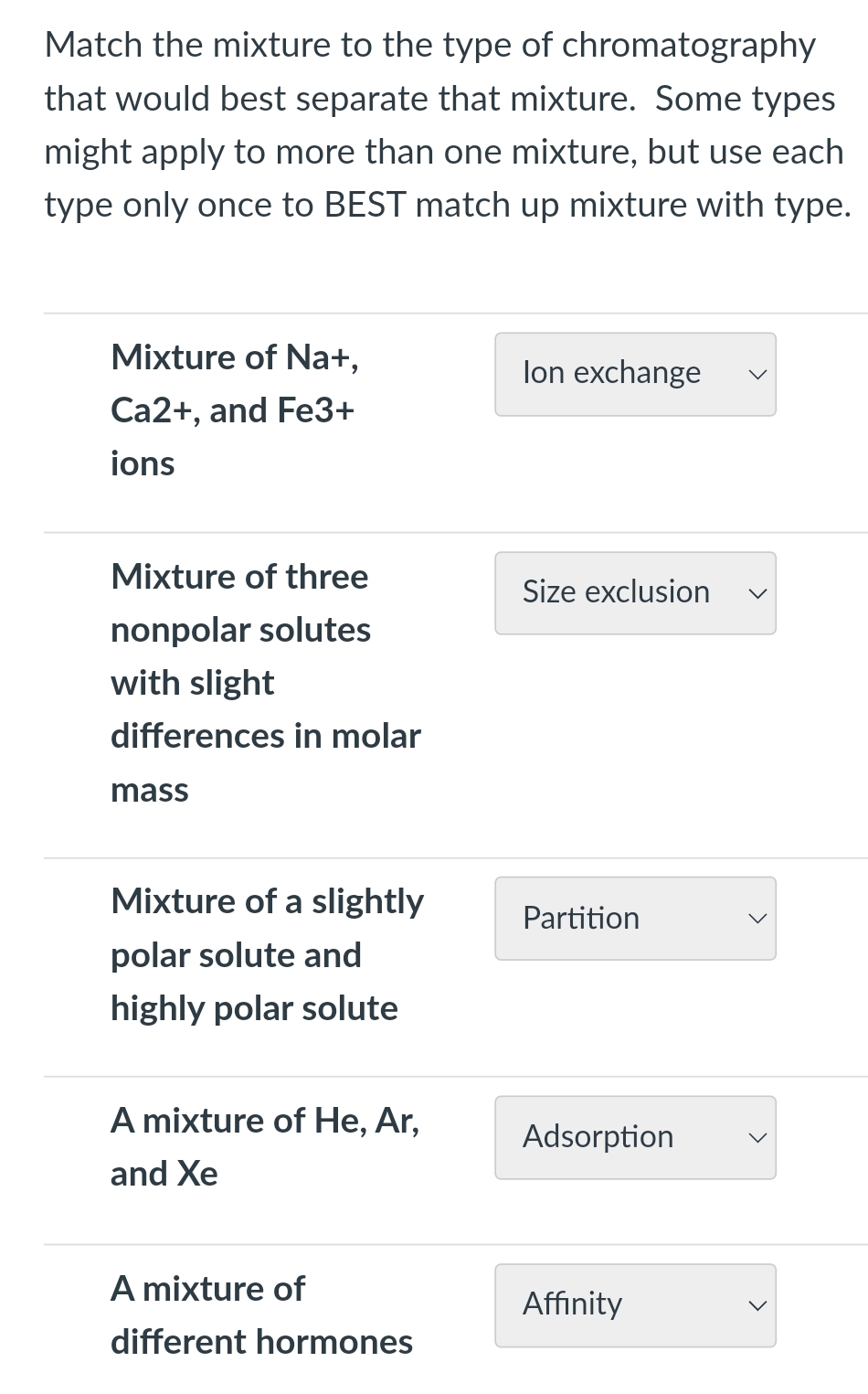 Solved Match the mixture to the type of chromatography that | Chegg.com
