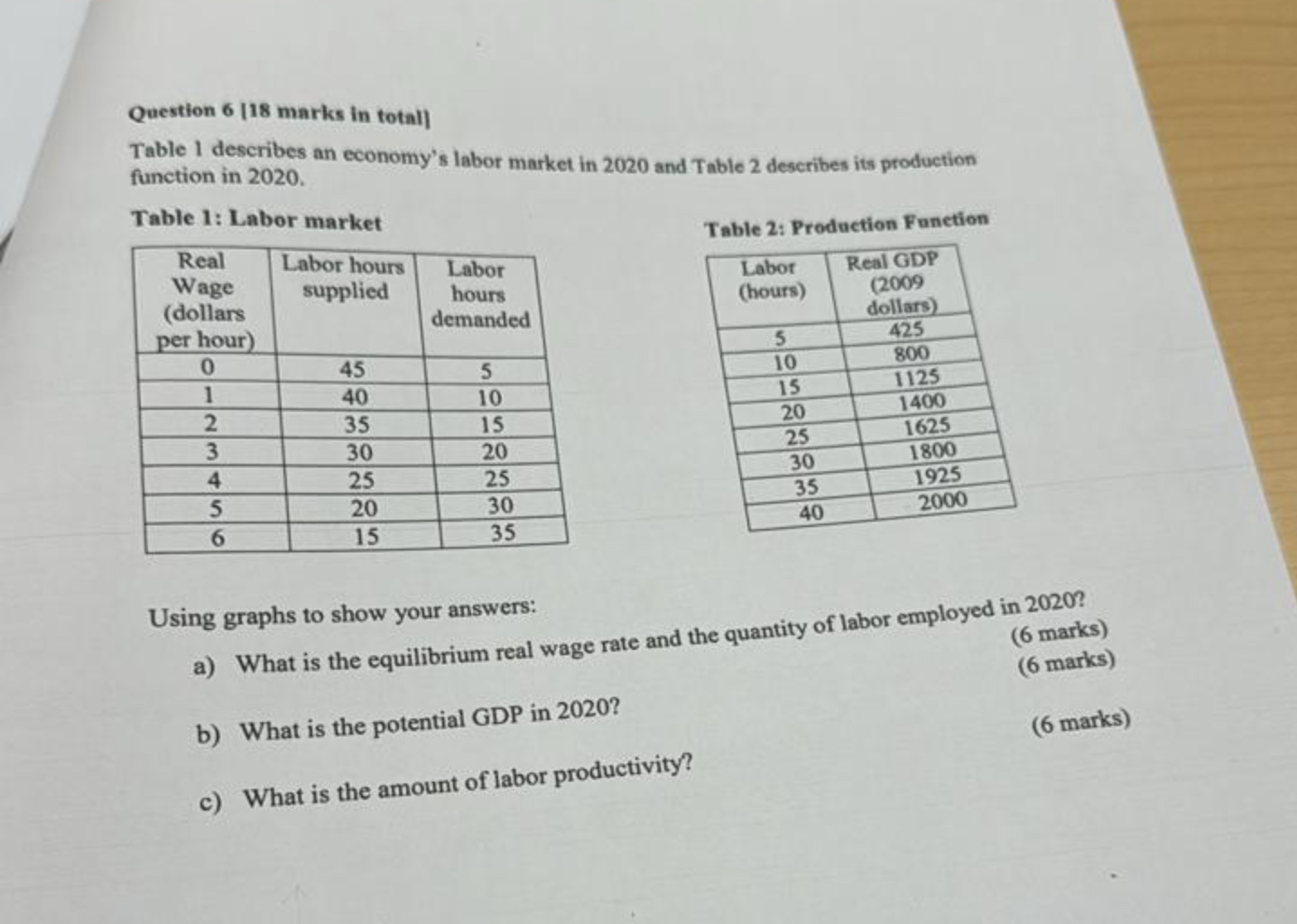 Solved Question 6 [18 ﻿marks in total]Table 1 ﻿describes an | Chegg.com