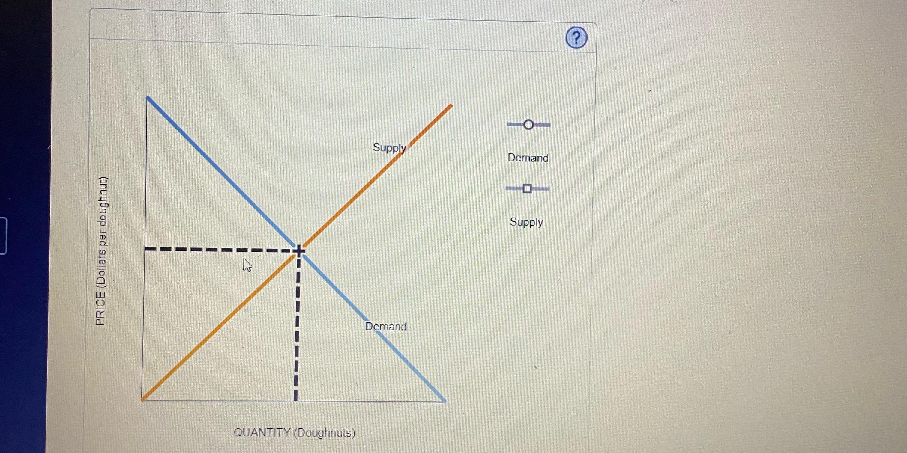 Solved Shifts in supply or demand I29:34The following graph | Chegg.com