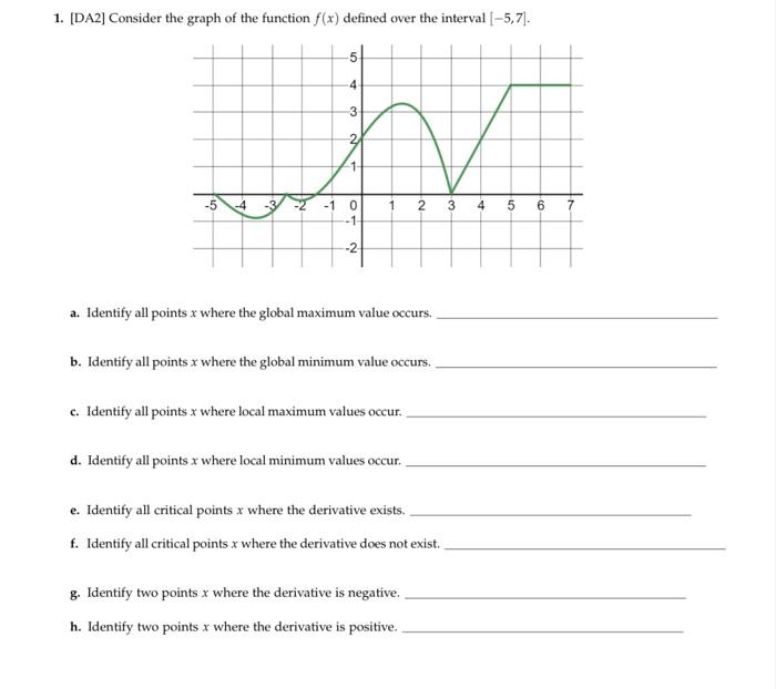 Solved 1. [DA2] Consider the graph of the function f(x) | Chegg.com