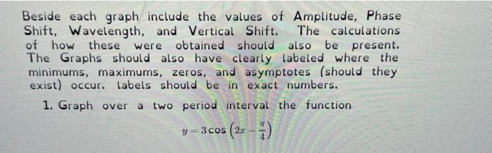 Solved Beside each graph include the values of Amplitude, | Chegg.com