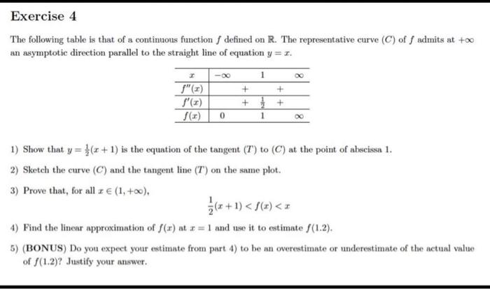 Solved The following table is that of a continuous function | Chegg.com