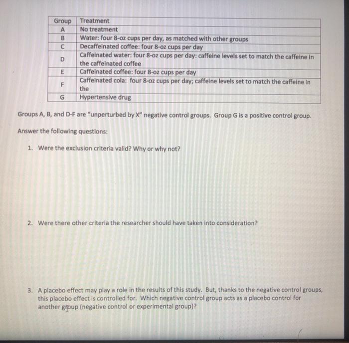 Solved Research Application: The Negative and positive | Chegg.com