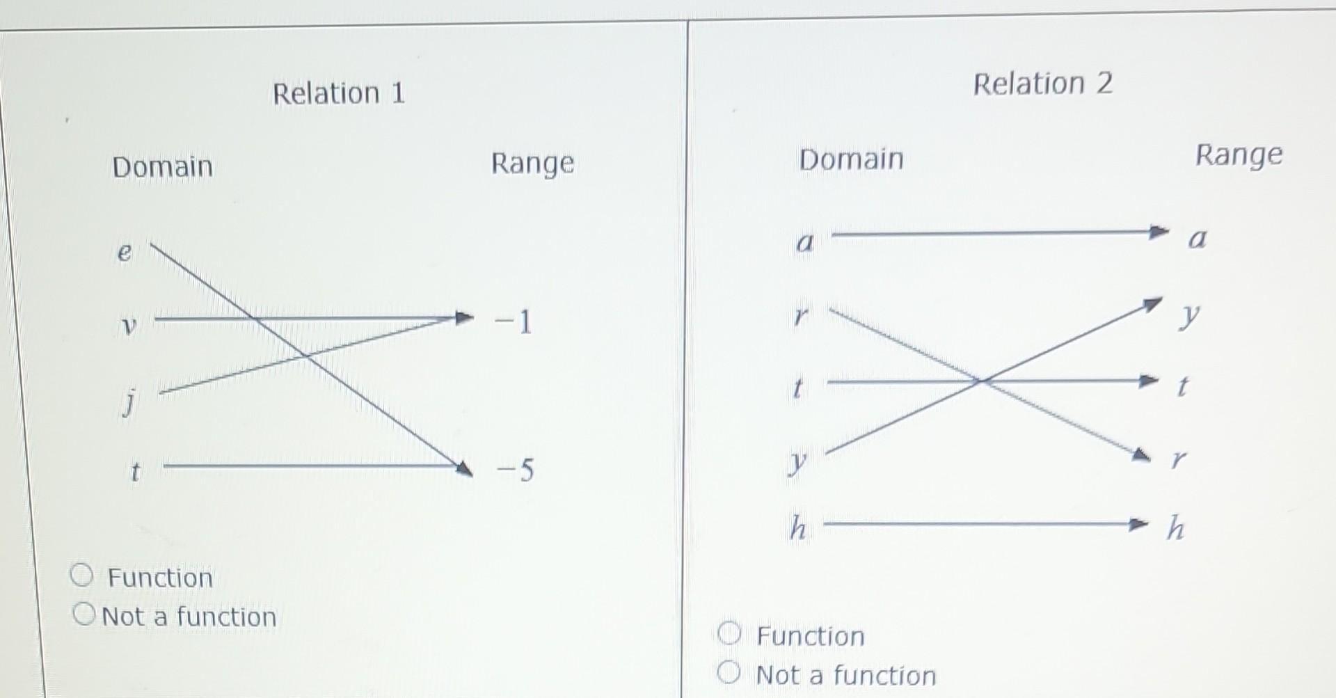 Solved Relation 1 Relation 2 Domain Range Function Not a | Chegg.com Solved Relation 1 Relation 2 Domain Range Function Not a | Chegg.com