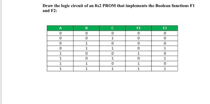 Solved Draw the logic circuit of an 8x2 PROM that implements | Chegg.com