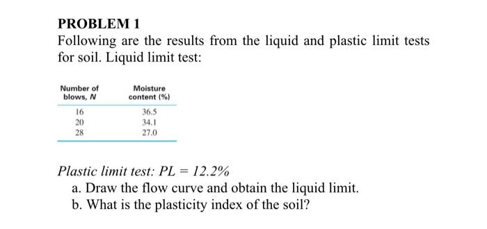 Solved PROBLEM 1 Following are the results from the liquid | Chegg.com