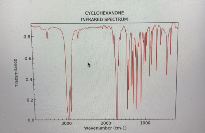 Solved identify peaks on IR spectrums of cyclohexanone and | Chegg.com