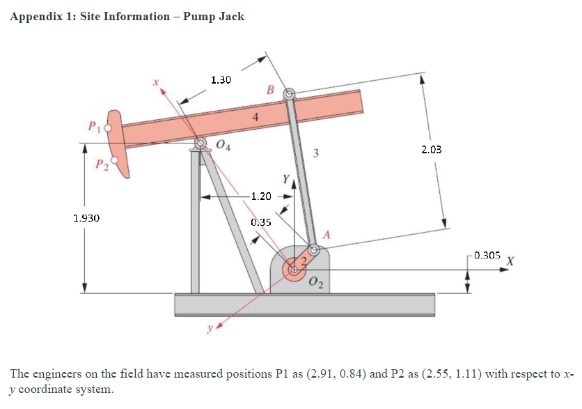 Solved Appendix 1: Site Information - ﻿Pump JackThe | Chegg.com