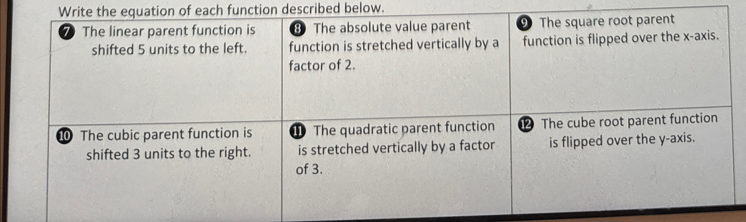 Solved Write the equation of each function described | Chegg.com
