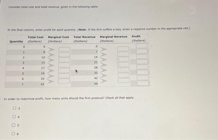 Consider total cost and total revenue, given in the | Chegg.com