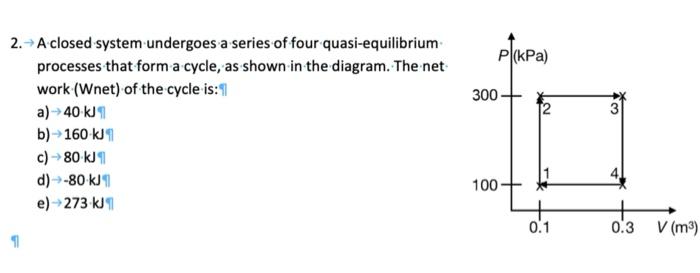 Solved 2. → A closed system undergoes a series of four | Chegg.com