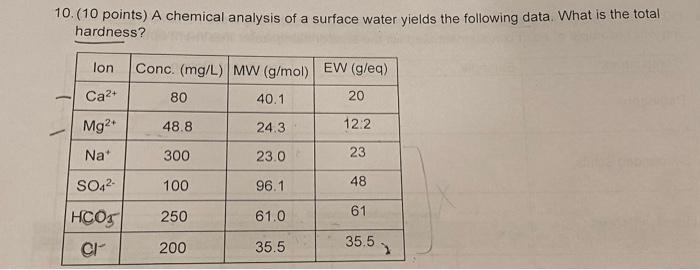 Solved 10. (10 points) A chemical analysis of a surface | Chegg.com