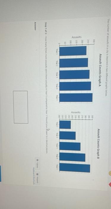 Solved The number of assault in a city is depicted in two | Chegg.com