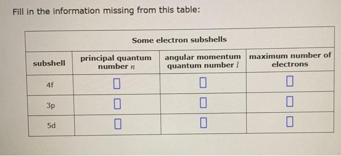 Solved Fill in the information missing from this table: Some | Chegg.com