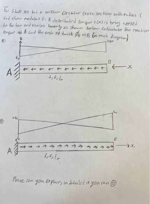 Solved The Shaft AB has a uniform Circular cross section | Chegg.com