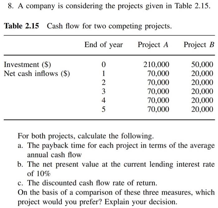 Solved 8. A company is considering the projects given in | Chegg.com