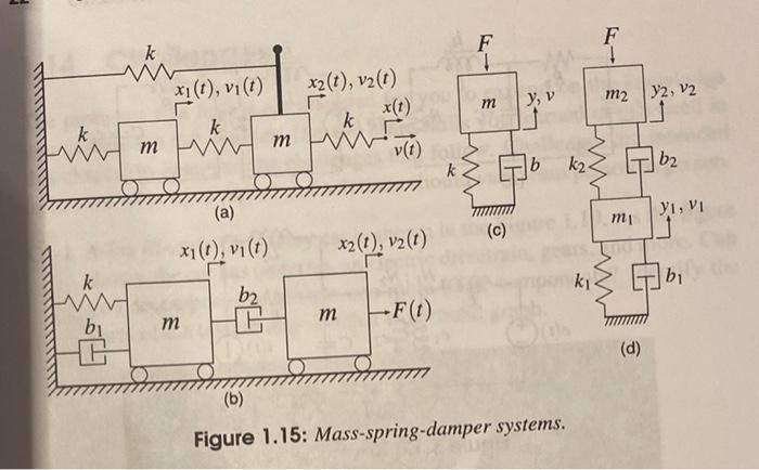 Solved P1-4 Mass-Spring-Damper Systems. Decompose the | Chegg.com