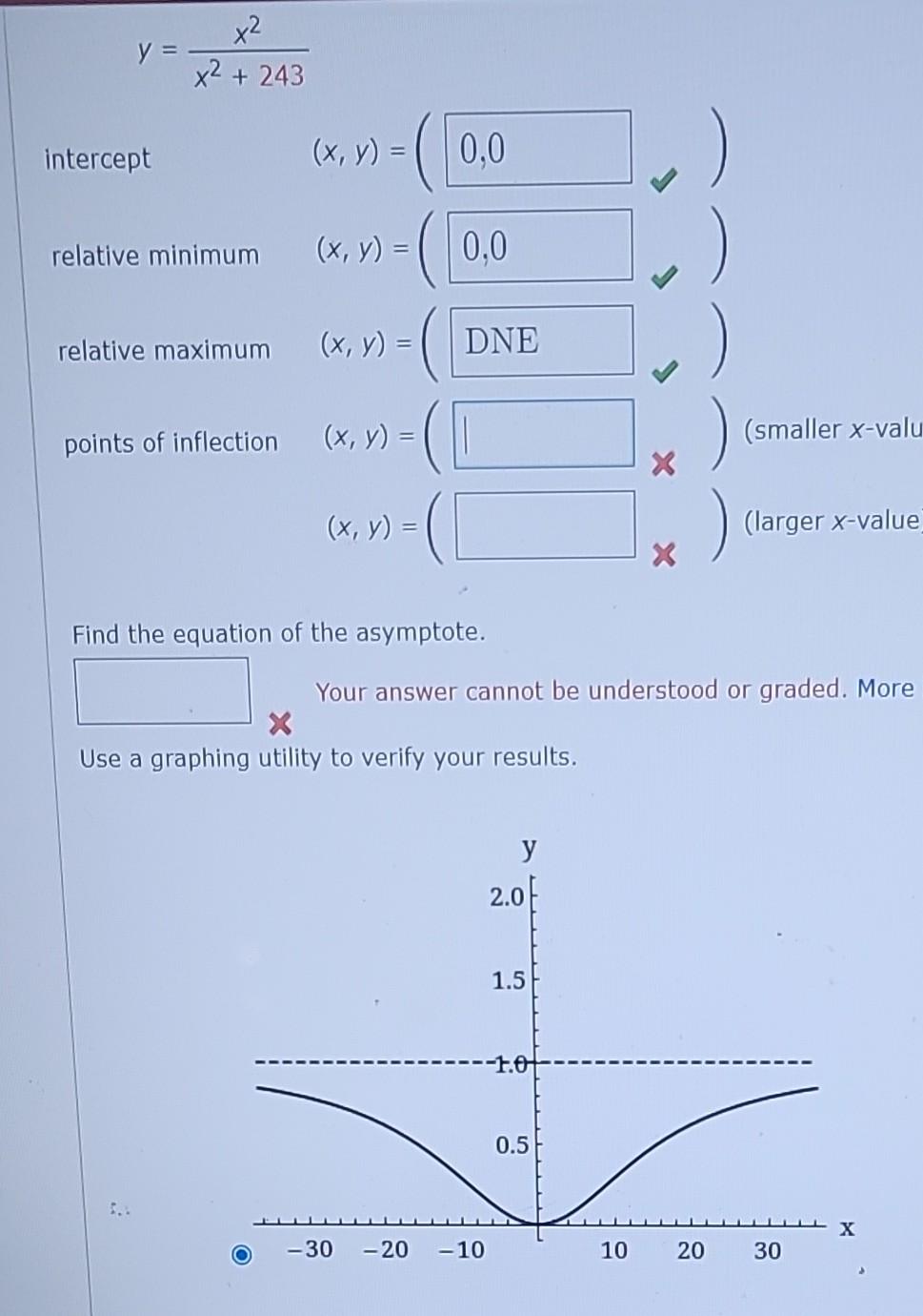 Solved y=x2+243x2 intercept relative minimum (x,y)=() | Chegg.com