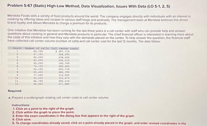 Solved Problem 5-67 (Static) High-Low Method, Data | Chegg.com