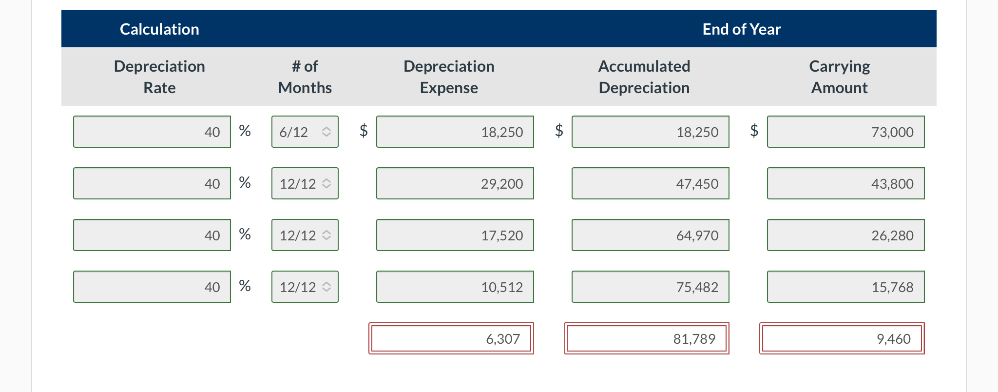 \table[[Calculation,End of Year],[Depreciation | Chegg.com