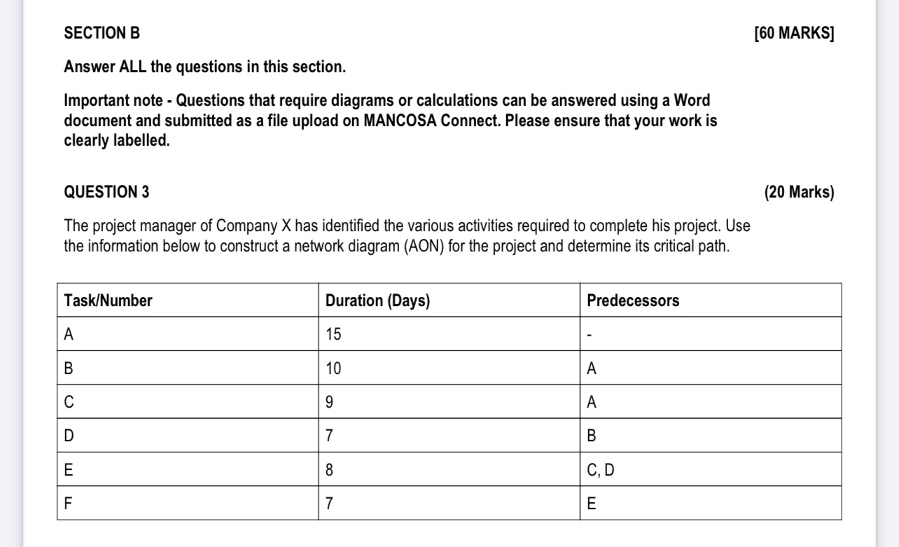 Solved The project manager of Company X has identified the | Chegg.com