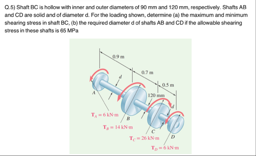 Solved Q.5) ﻿Shaft BC ﻿is hollow with inner and outer | Chegg.com