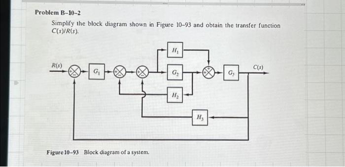 Problem B-10-2 Simplify the block diagram shown in | Chegg.com