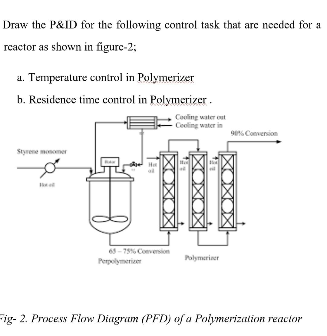 Solved Draw the P\&ID for the following control task that | Chegg.com