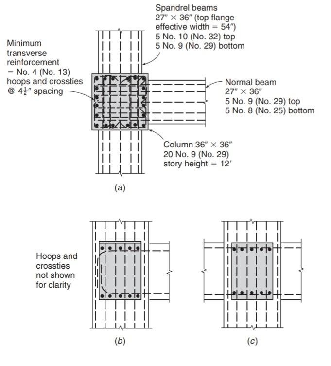 Solved Spandrel beams 27" x 36" (top flange effective width | Chegg.com