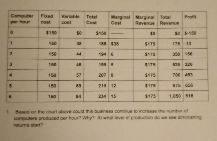 Solved \table[[Computer per hour,Fixed cost,Variable | Chegg.com