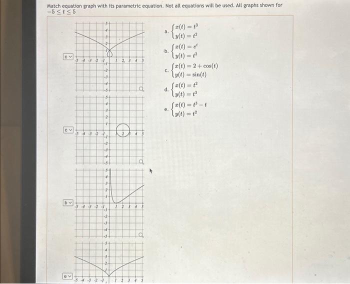 Solved Match equation graph with its parametric equation. | Chegg.com