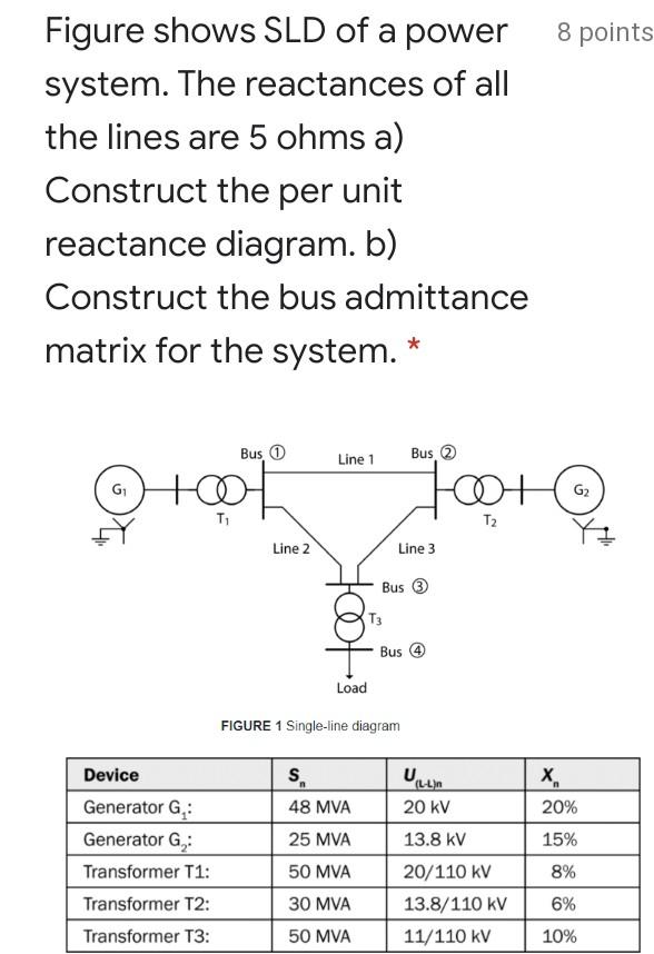 Solved 8 points Figure shows SLD of a power system. The | Chegg.com