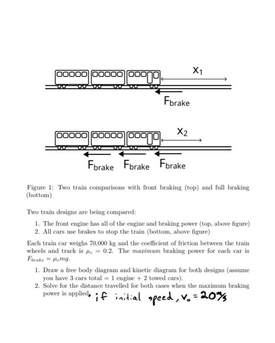 Solved Figure 1: Two train comparisons with front braking | Chegg.com