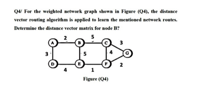 Solved Q4/ For the weighted network graph shown in Figure | Chegg.com