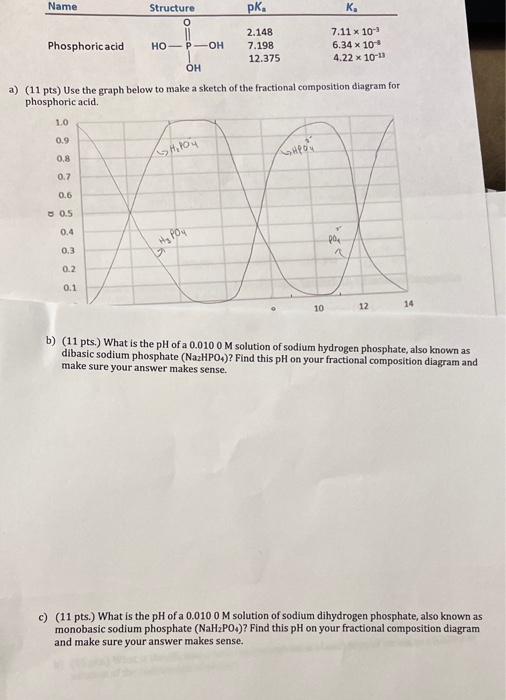 Solved a) (11 pts) Use the graph below to make a sketch of | Chegg.com