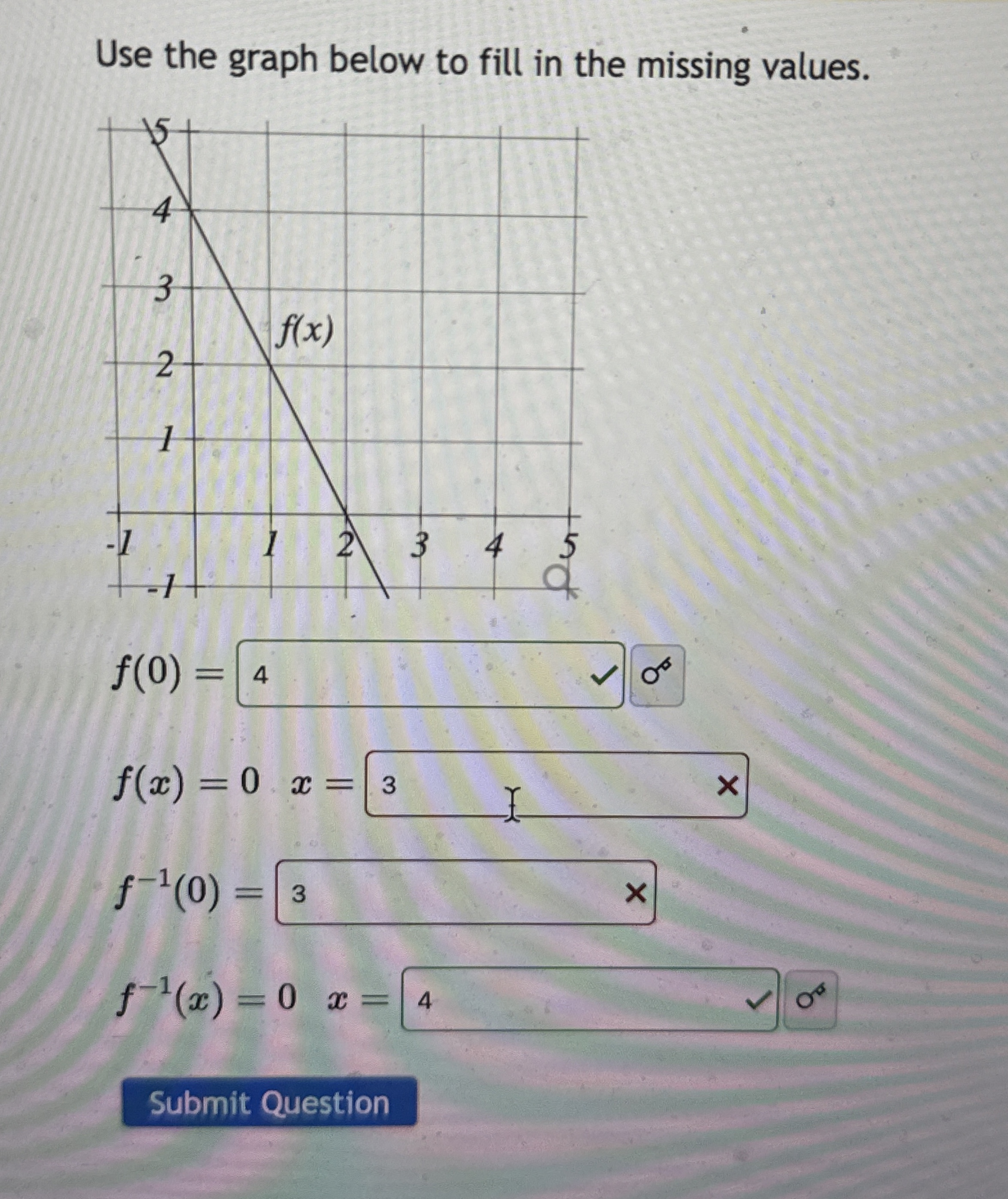 Solved Use the graph below to fill in the missing | Chegg.com