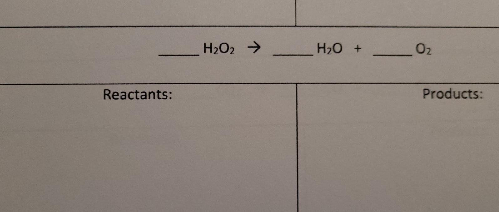 Solved H2O2 → H2O + O2 Reactants: Products: | Chegg.com
