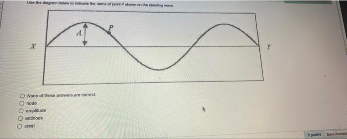 Solved Use the diagram below to indicate the name of point | Chegg.com