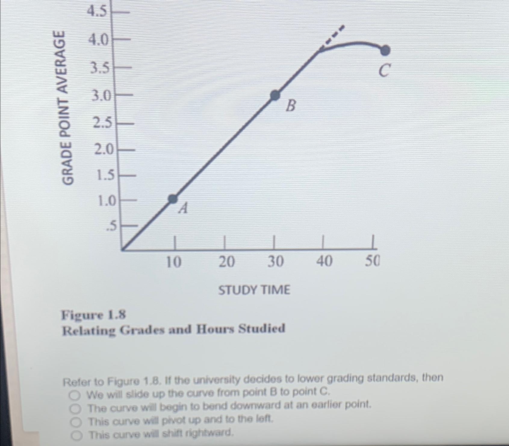 Solved Figure 1.8Relating Grades and Hours StudiedRefer to | Chegg.com