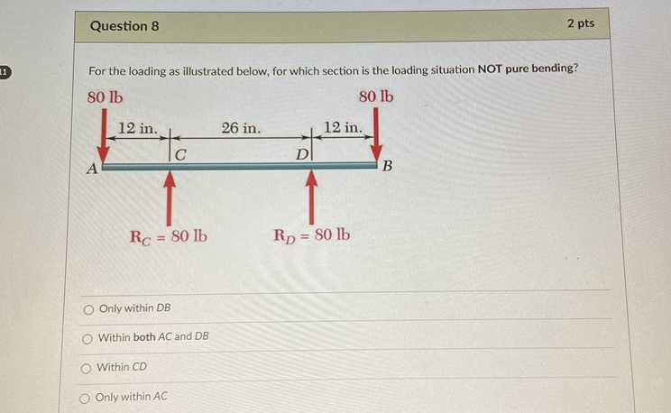 Solved Question 8For the loading as illustrated below, for | Chegg.com