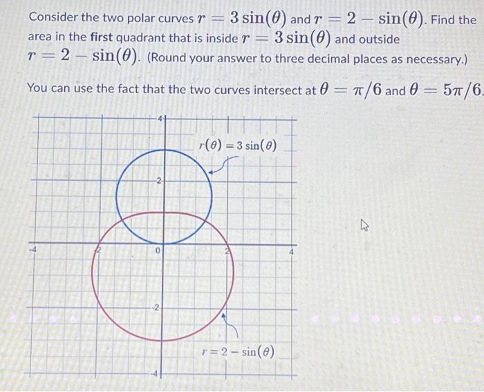 Solved Consider the two polar curves r=3sin(θ) and | Chegg.com