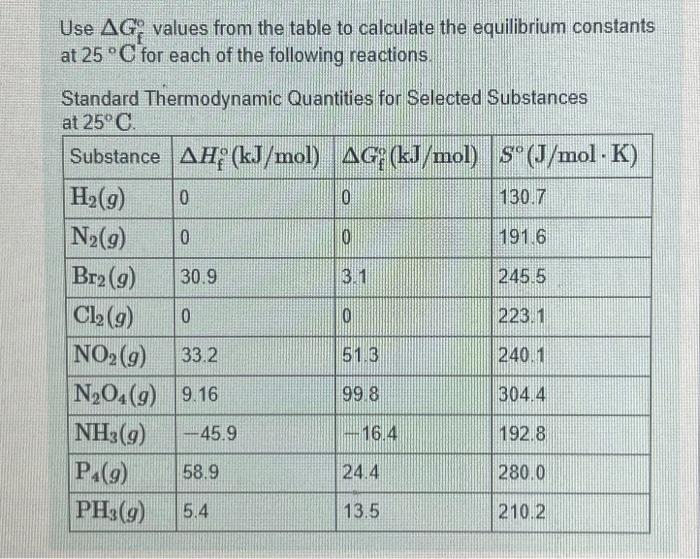 Solved Use ΔGf values from the table to calculate the | Chegg.com