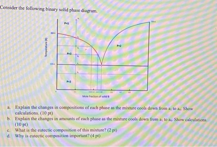 Solved Consider the following binary solid phase diagram. | Chegg.com